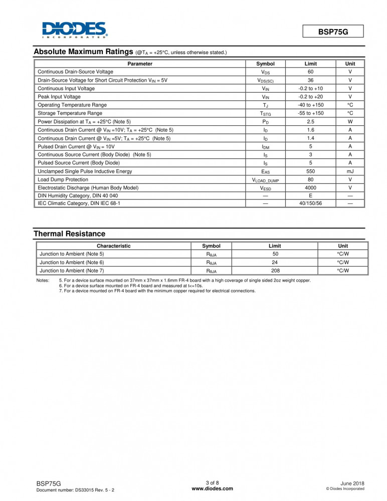 BSP75GTA datasheet page 3
