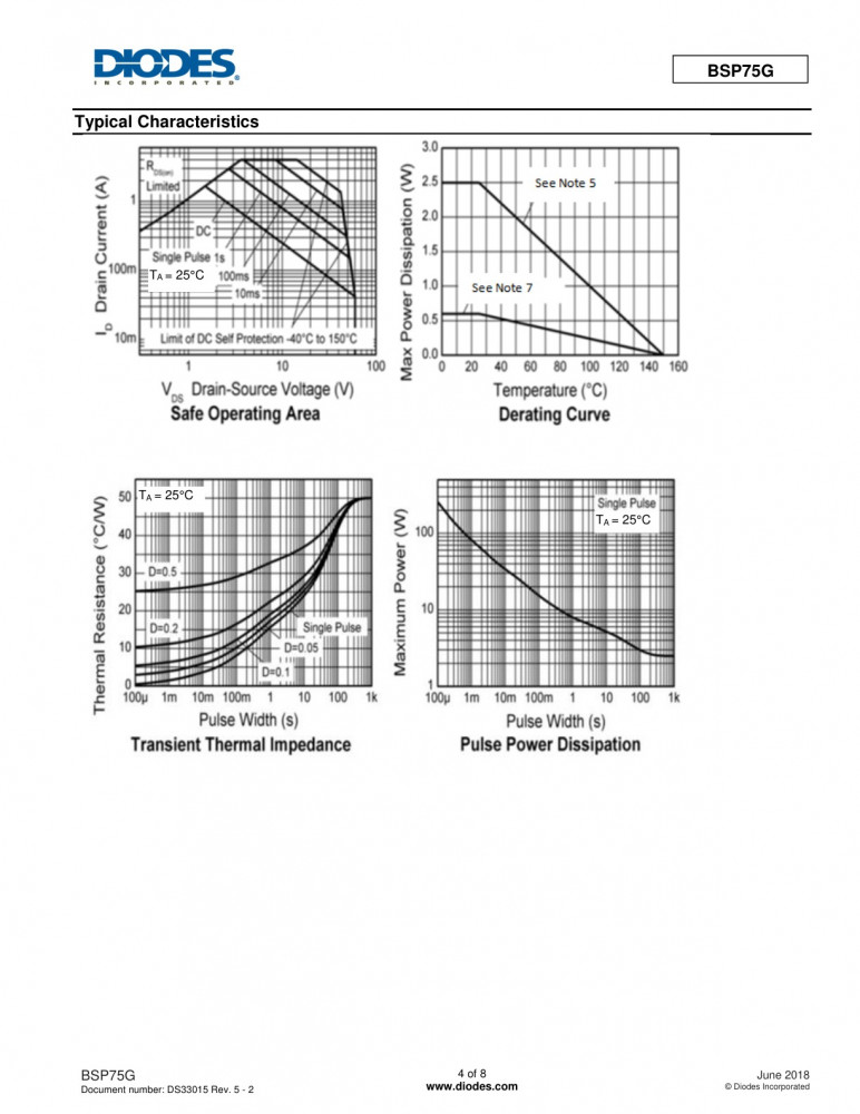 BSP75GTA datasheet page 4