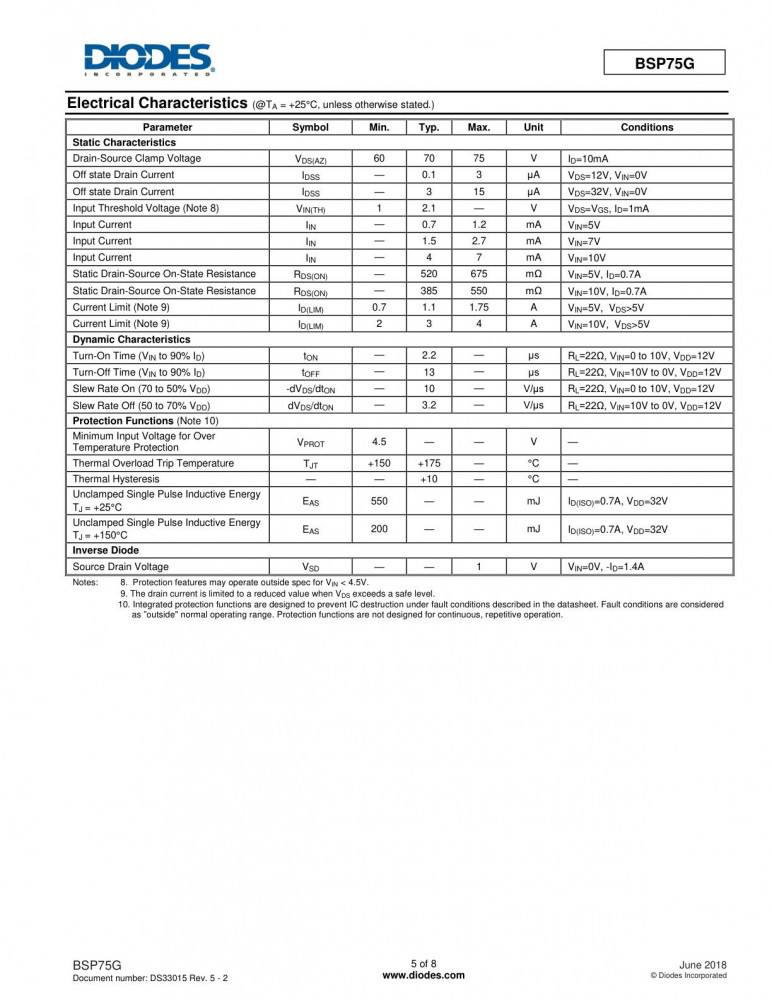 BSP75GTA datasheet page 5