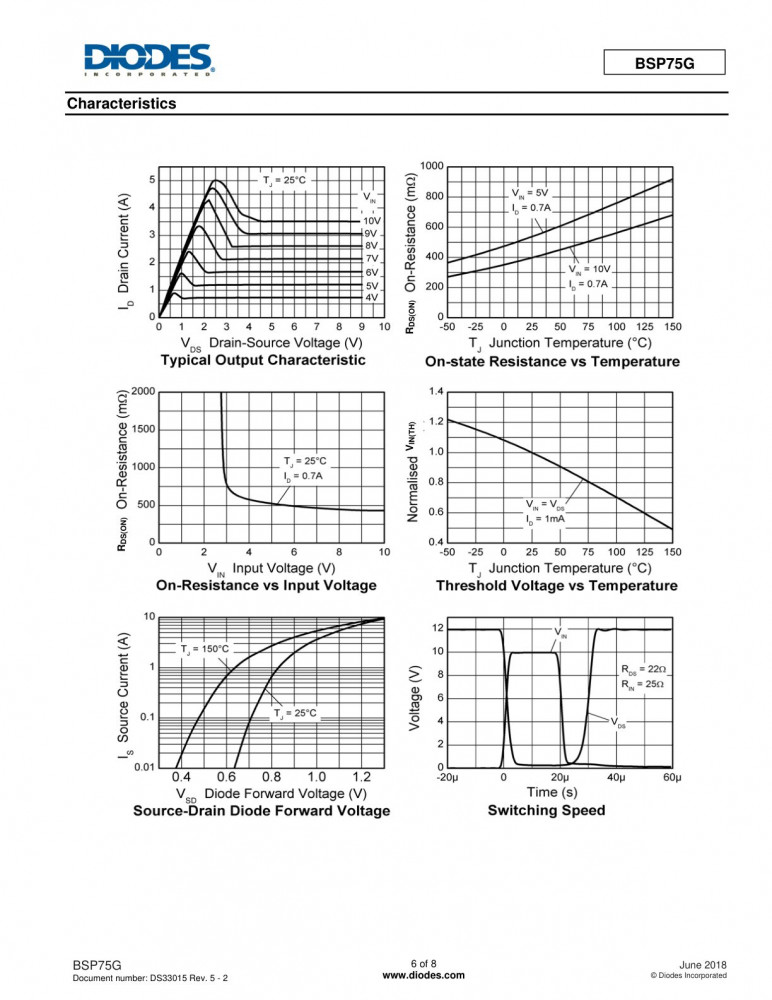BSP75GTA datasheet page 6