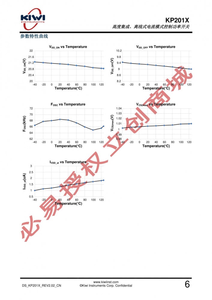 KP2012DP datasheet page 6