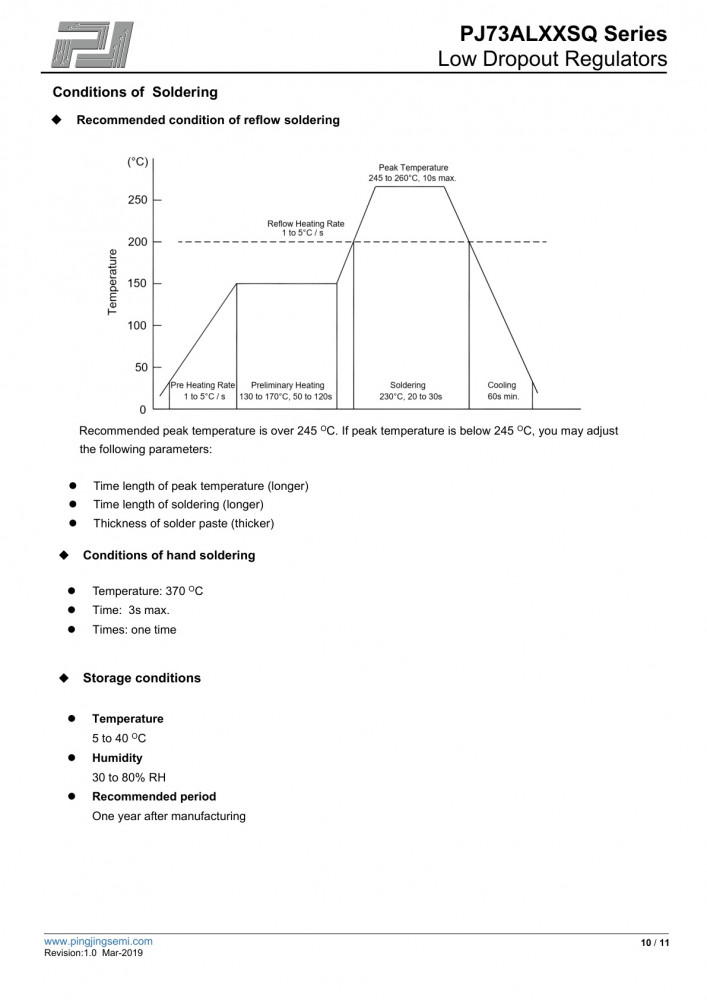 PJ73AL33SQ datasheet page 10