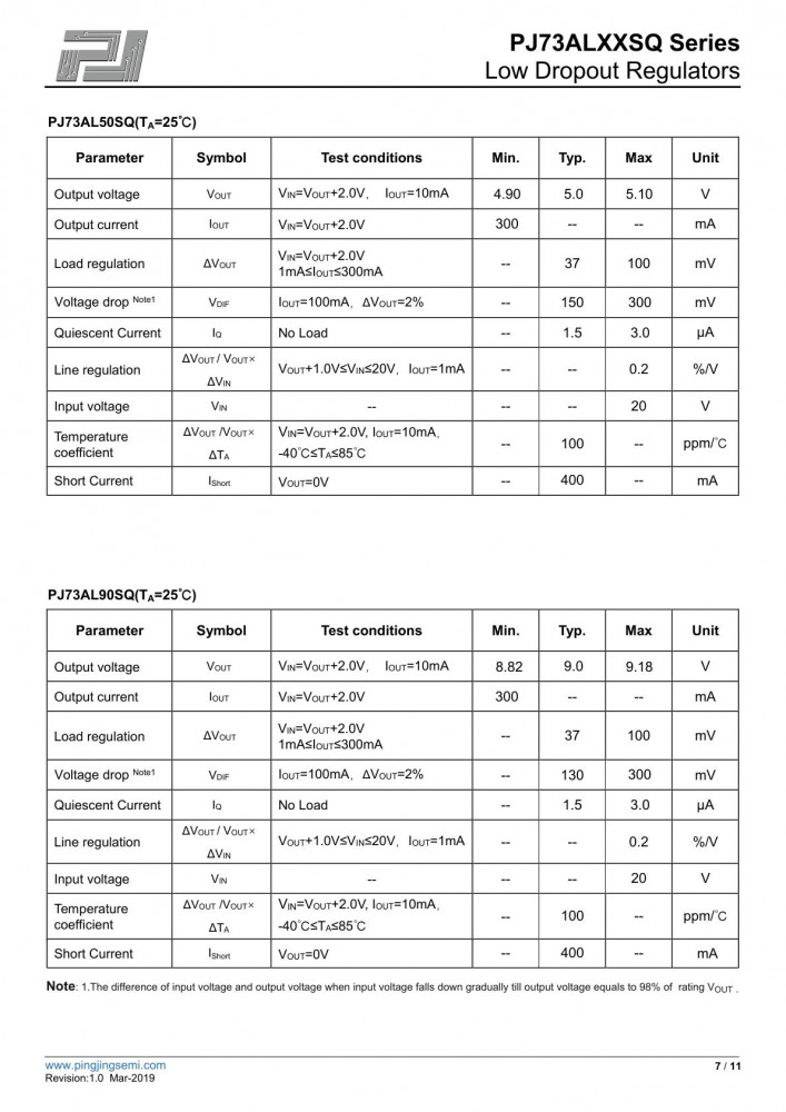 PJ73AL33SQ datasheet page 7
