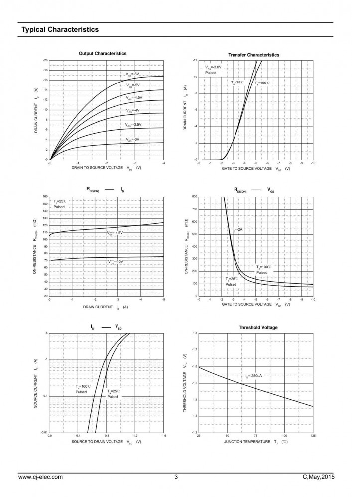 CJL2623 datasheet page 3
