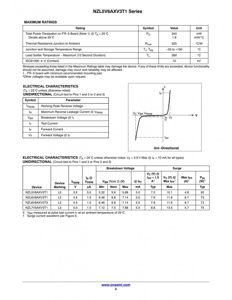 NZL6V8AXV3T1G datasheet page 2