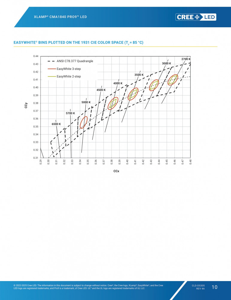 CMA1840 Pro9 datasheet page 10