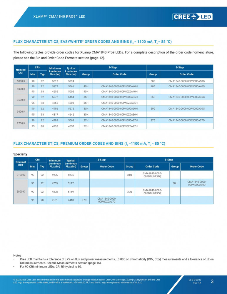 CMA1840 Pro9 datasheet page 3