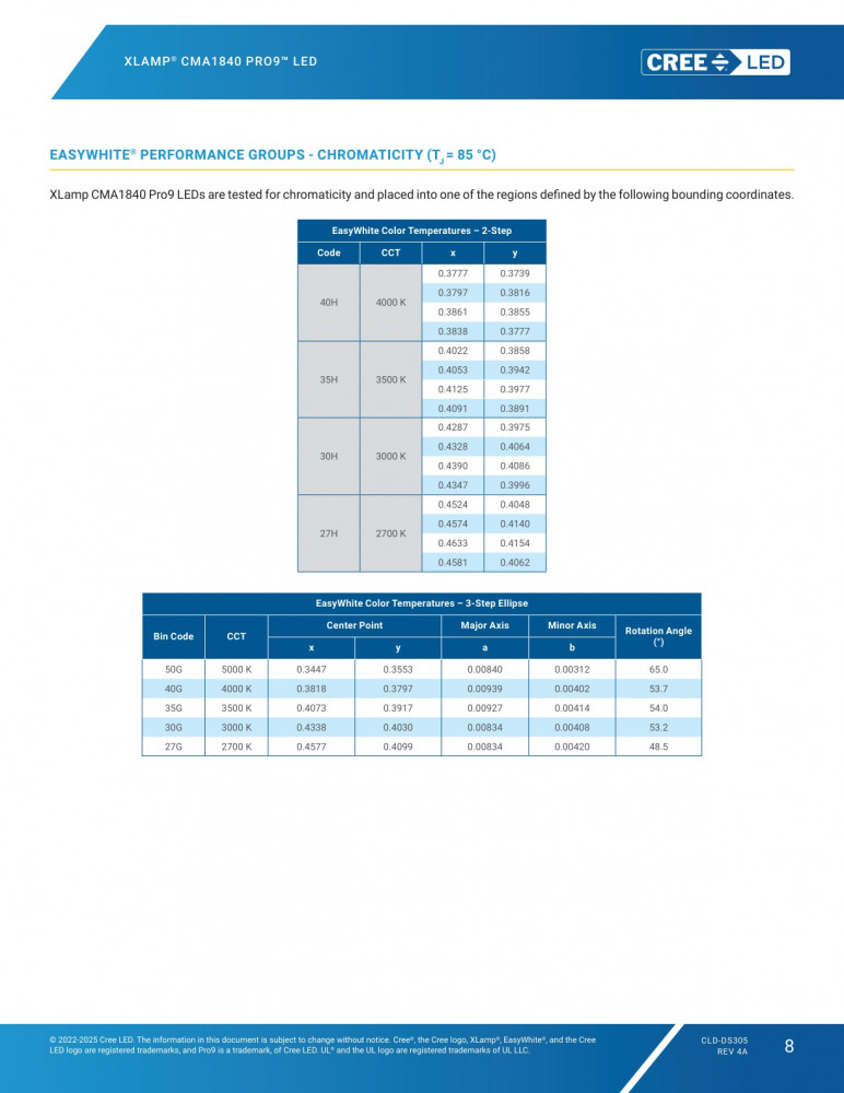 CMA1840 Pro9 datasheet page 8