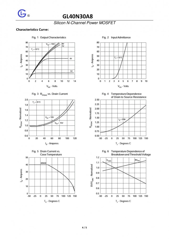 GL40N30A8 datasheet page 4