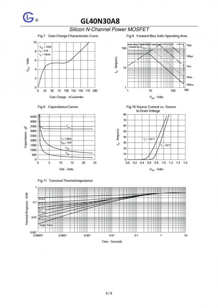 GL40N30A8 datasheet page 5