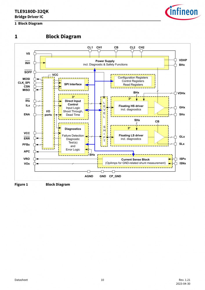 TLE9180D-32QK datasheet page 10