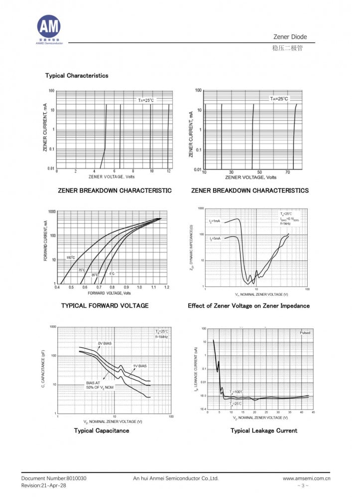 M3Z3V6B datasheet page 3