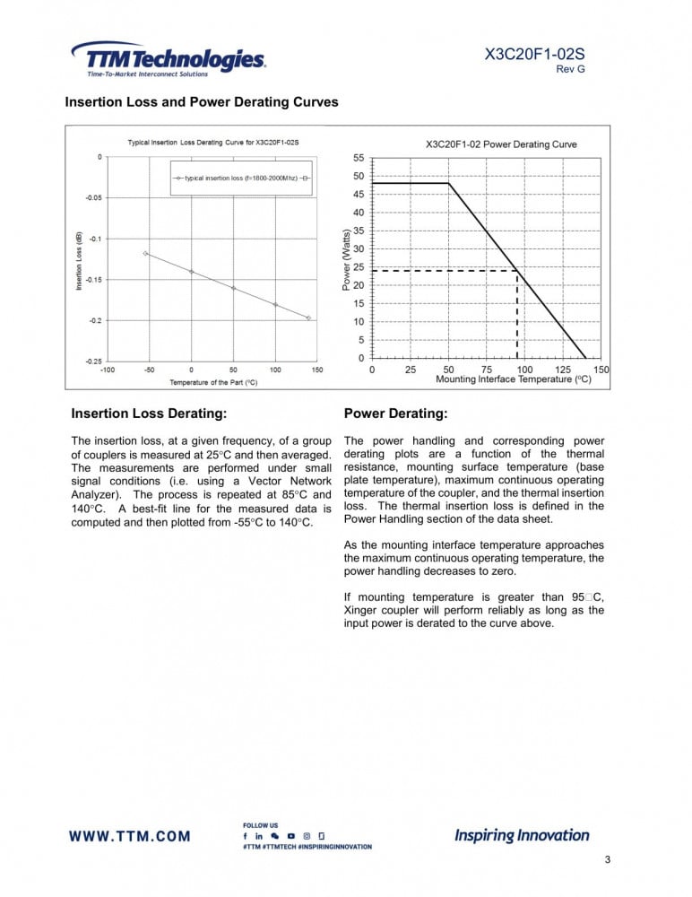 X3C20F1-02S datasheet page 3