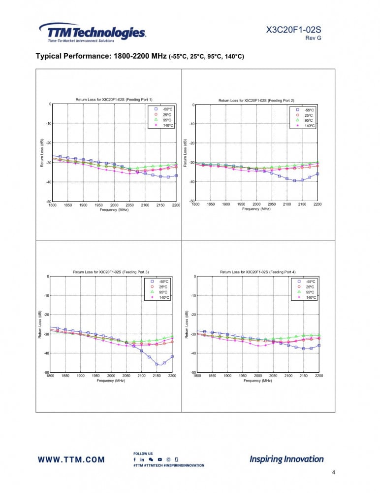 X3C20F1-02S datasheet page 4