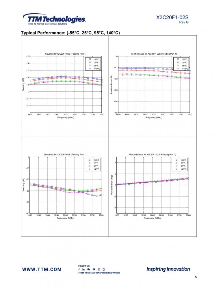 X3C20F1-02S datasheet page 5
