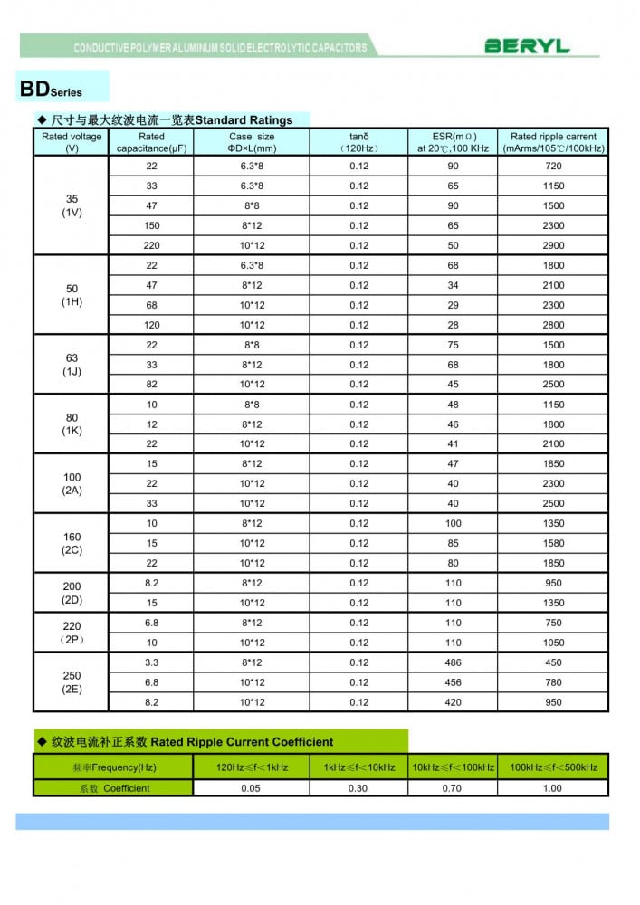BERYL BD Series datasheet page 2
