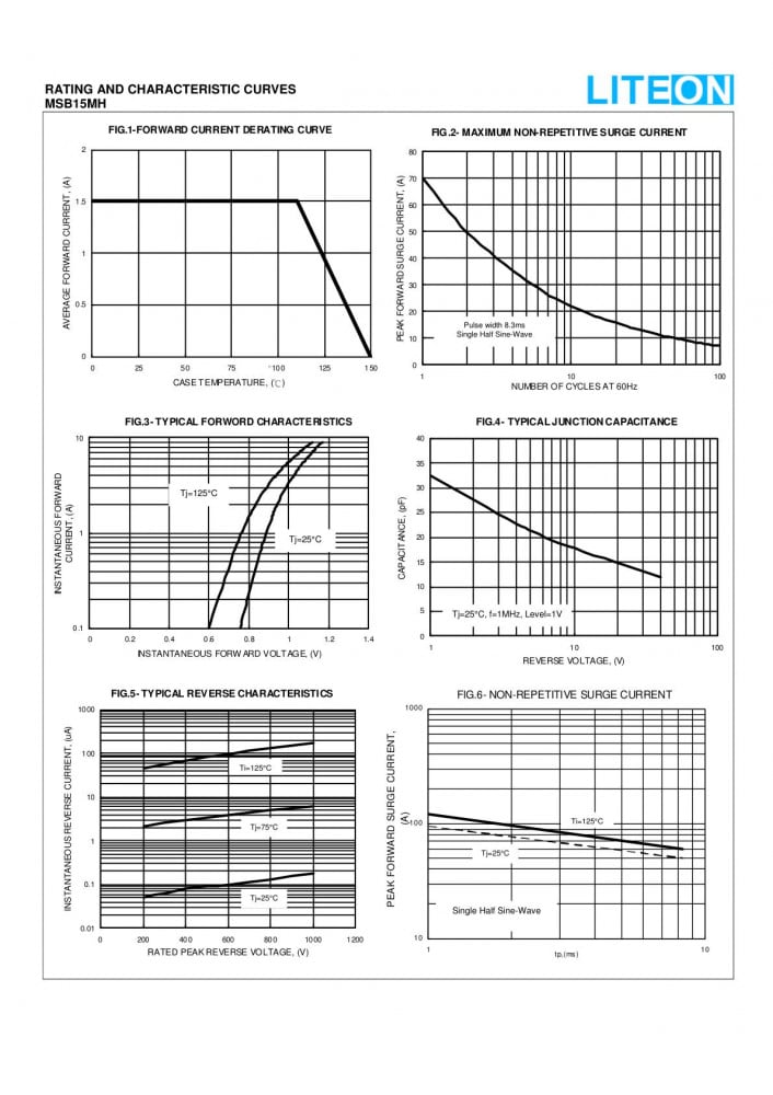 MSB15MH datasheet page 3