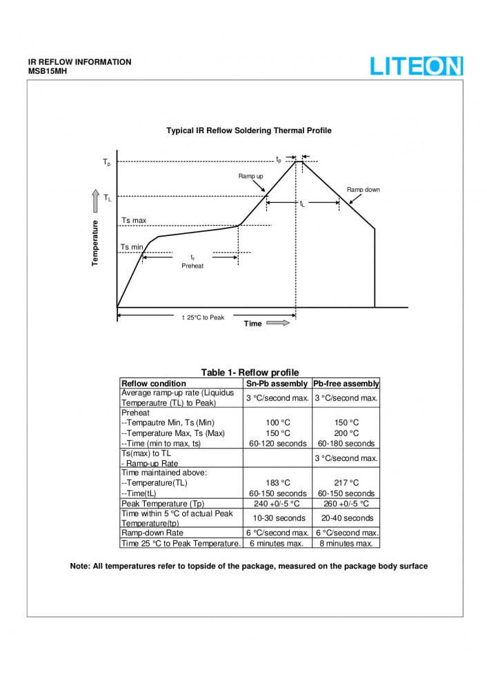 MSB15MH datasheet page 5