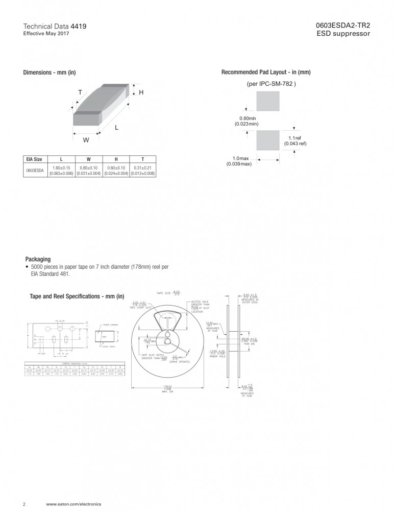 0603ESDA2-TR2 datasheet page 2