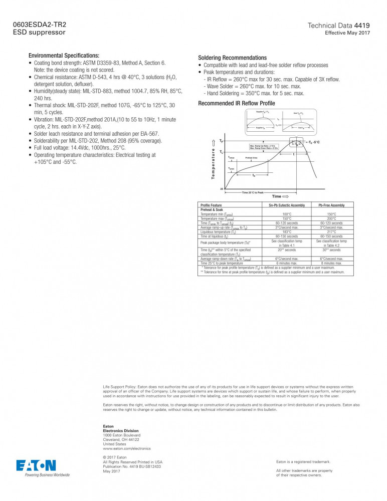 0603ESDA2-TR2 datasheet page 3