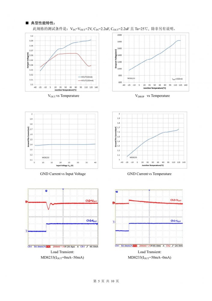 MD8236A datasheet page 5