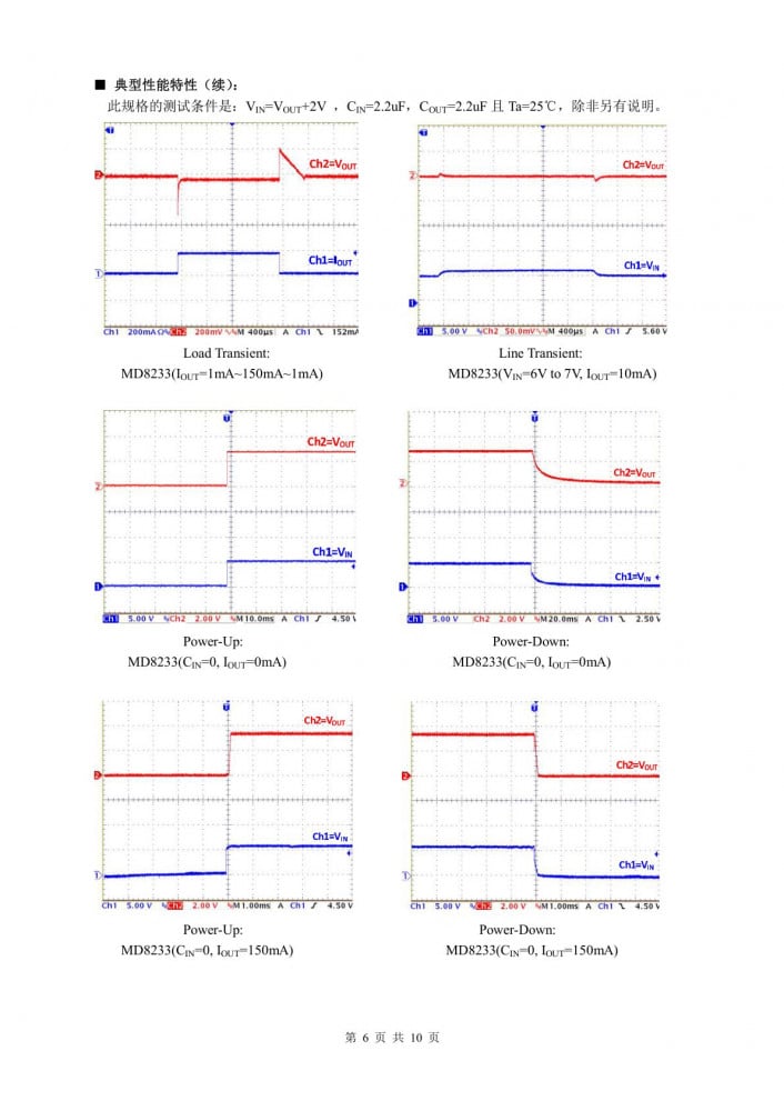 MD8236A datasheet page 6