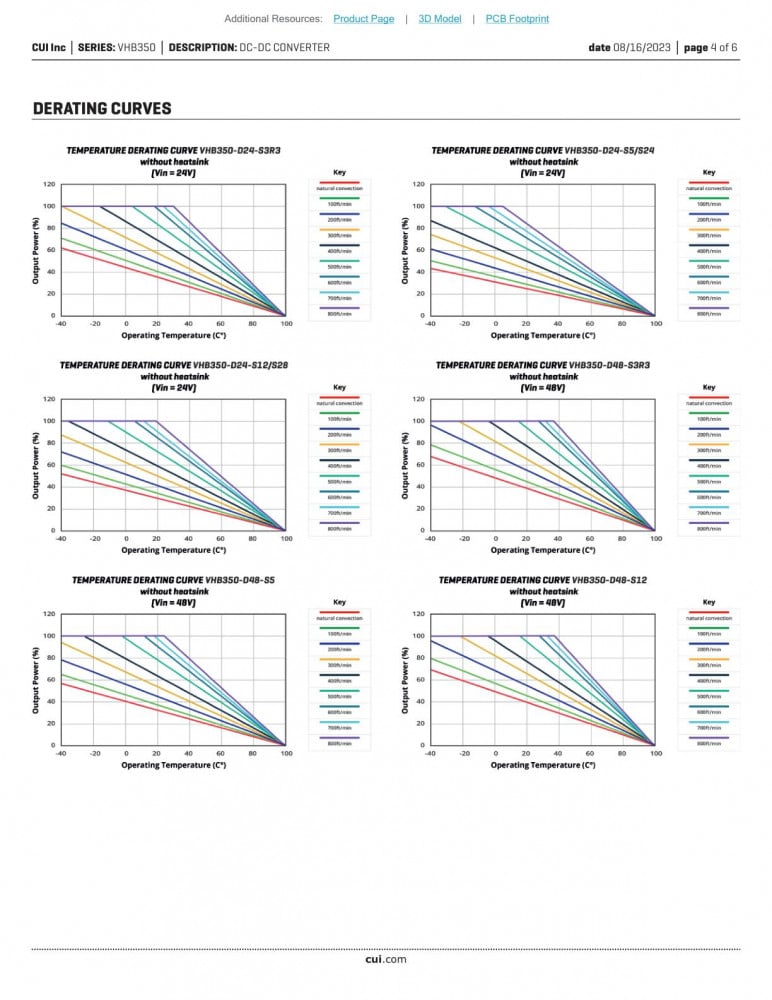 CUI VHB350 datasheet page 4