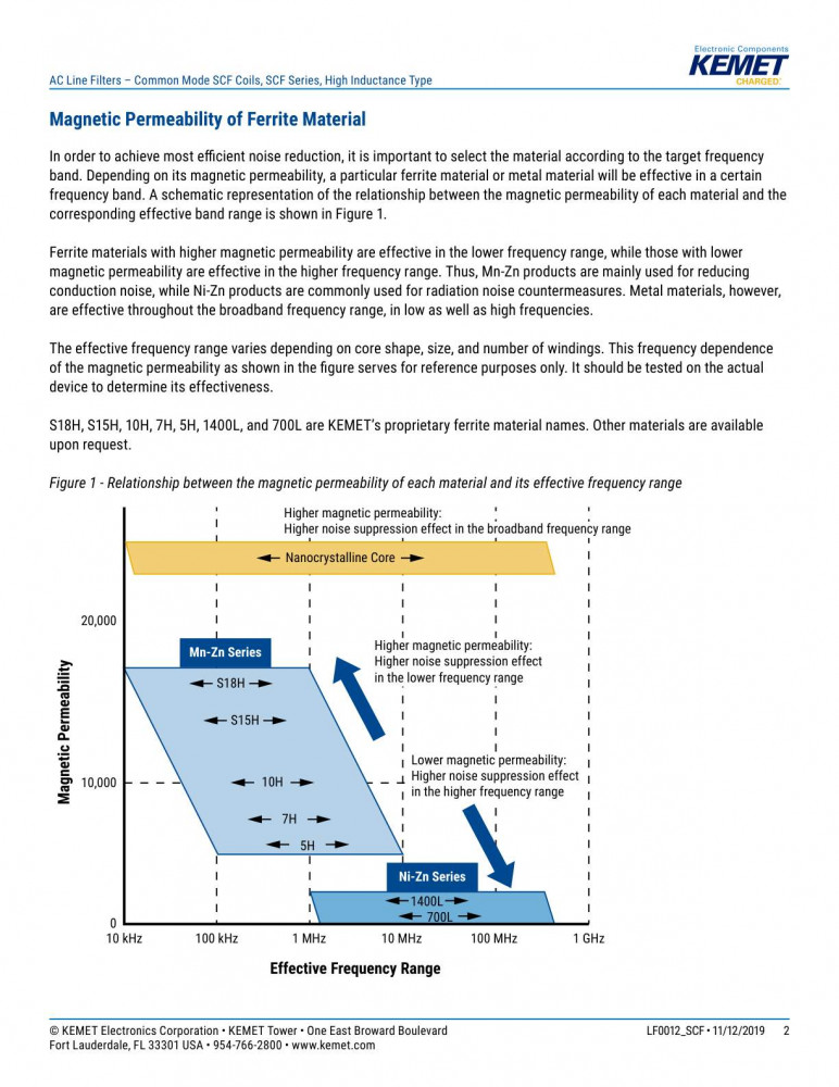 KEMET SCF series datasheet page 2