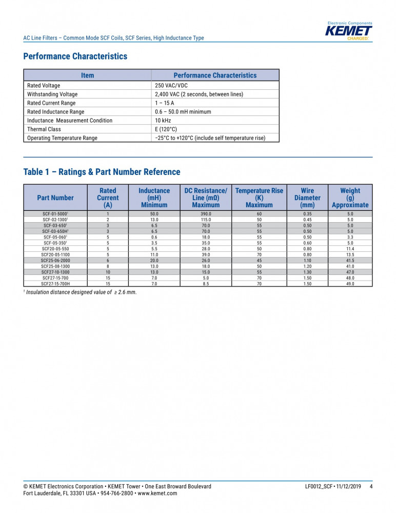 KEMET SCF series datasheet page 4