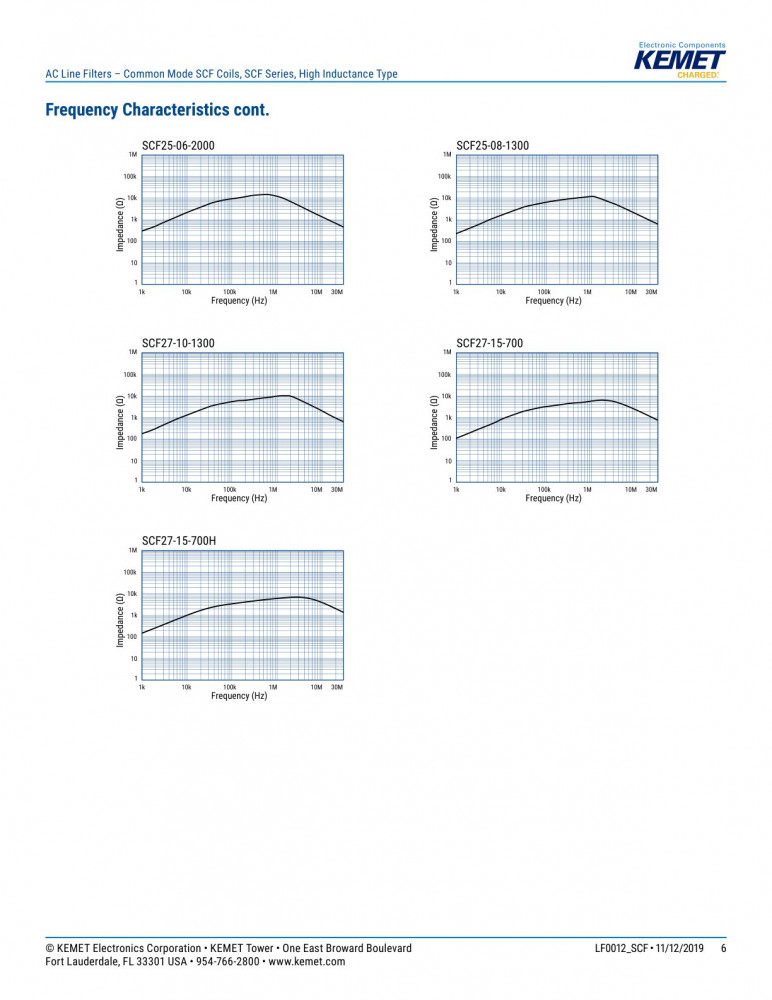 KEMET SCF series datasheet page 6