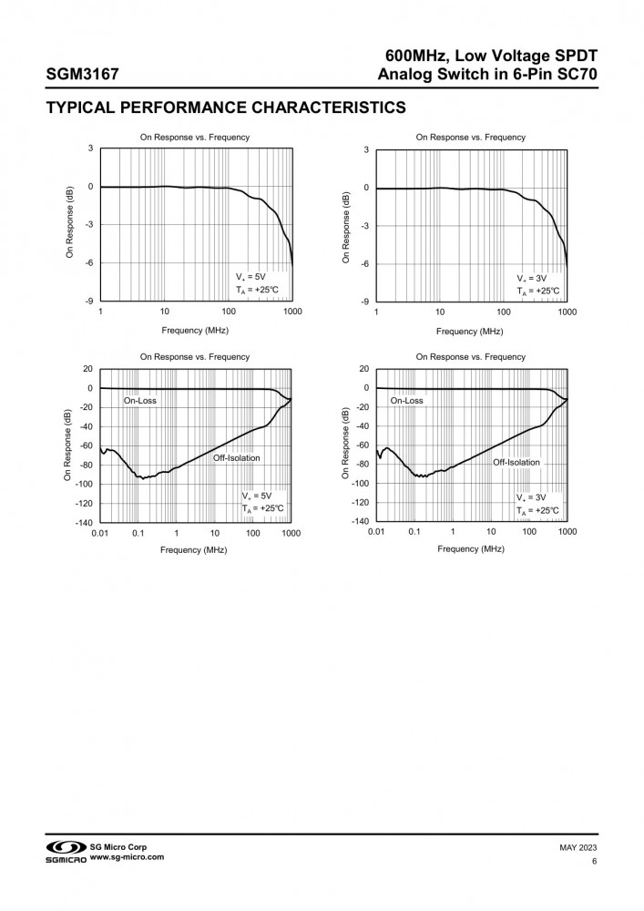 SGM3167 datasheet page 6