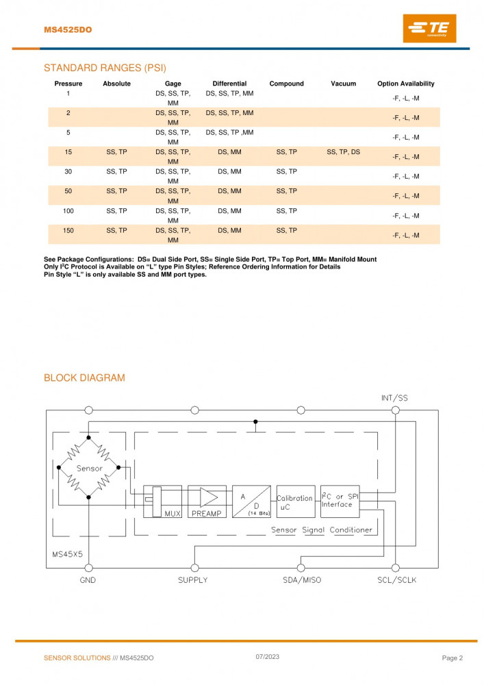 MS4525DO datasheet page 2