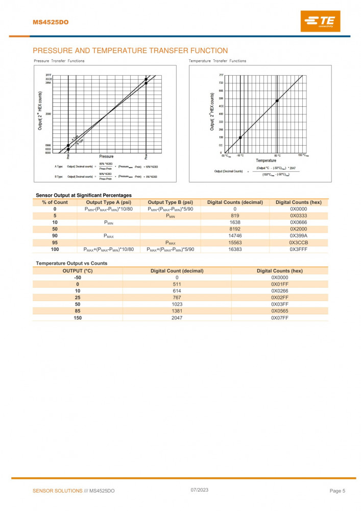 MS4525DO datasheet page 5