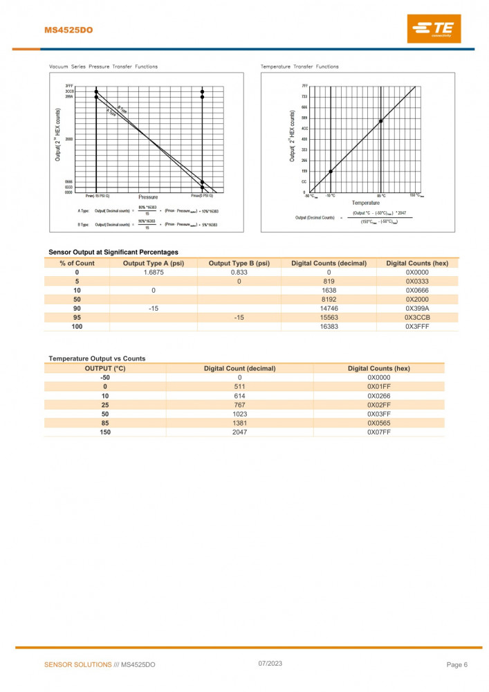 MS4525DO datasheet page 6