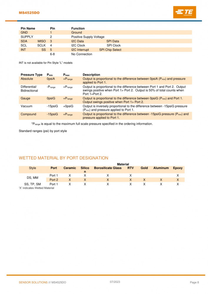 MS4525DO datasheet page 8