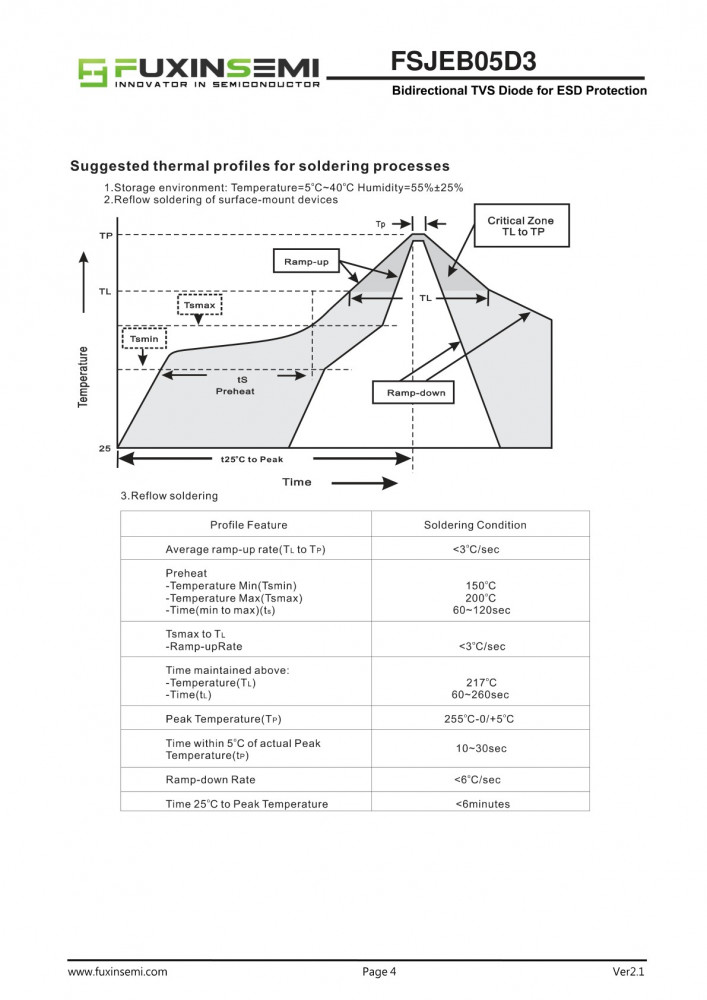 FSJEB05D3 datasheet page 4