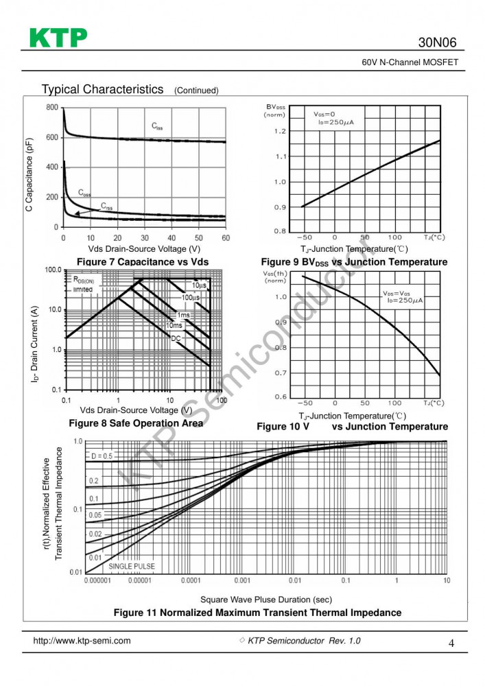 30N06-KTP datasheet page 4