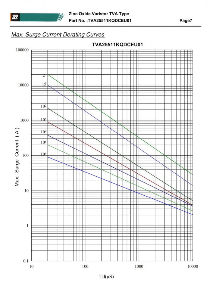 TVA25511KQDCEU01 datasheet page 10