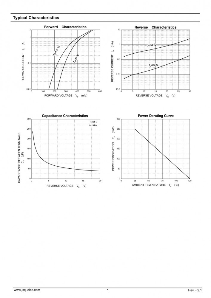 B2020WS datasheet page 2