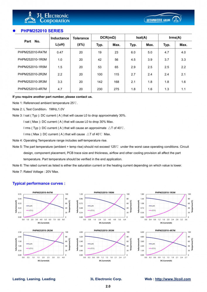 PHPM252012 technical document page 2