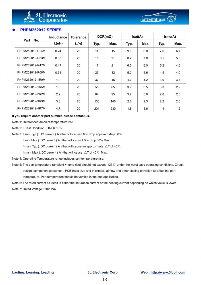 PHPM252012 technical document page 3