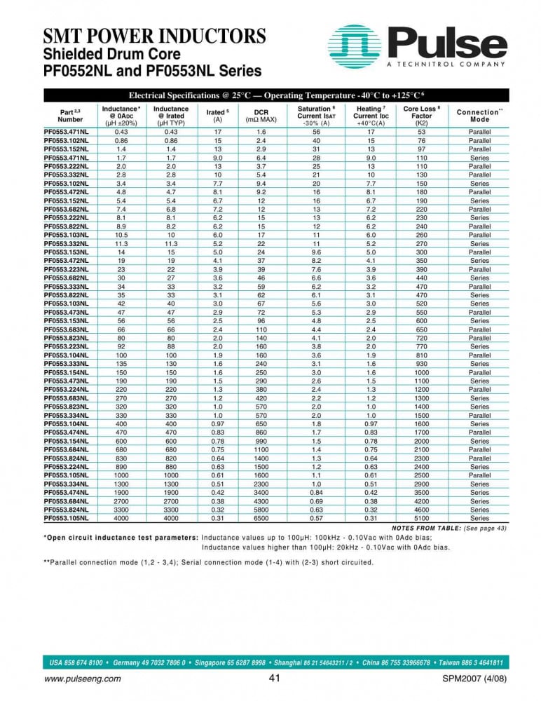 PF0553NL datasheet page 2