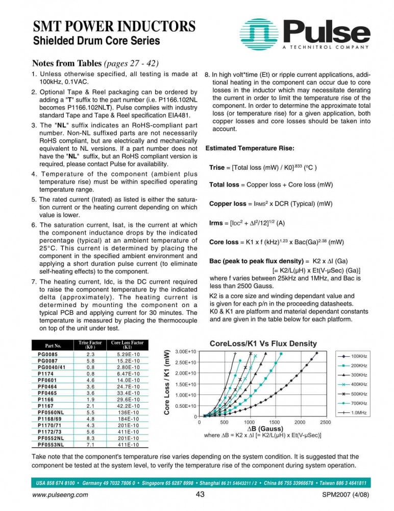 PF0553NL datasheet page 4