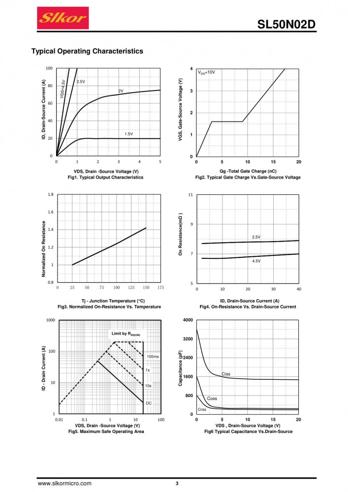 SL50N02D datasheet page 3