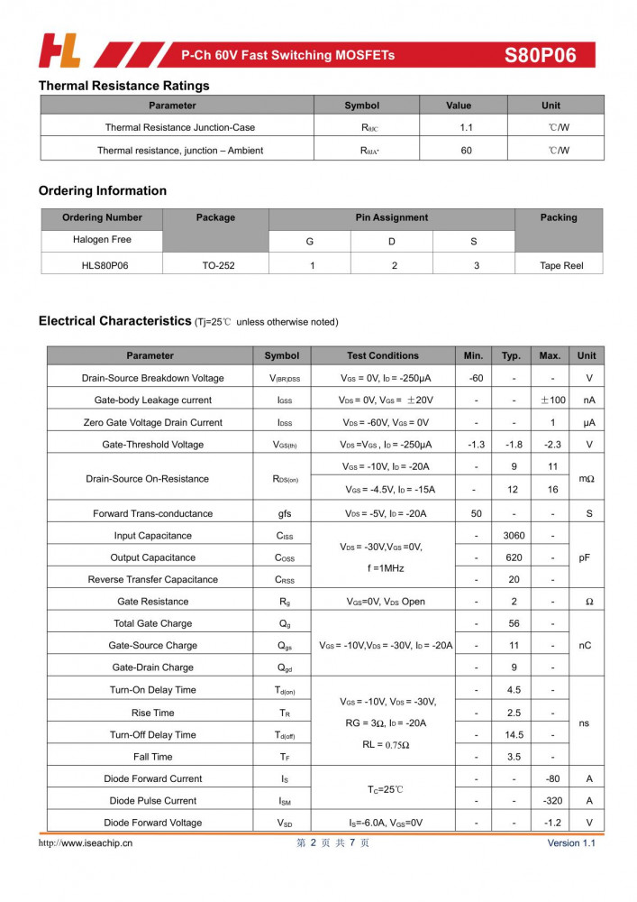 S80P06 datasheet page 2