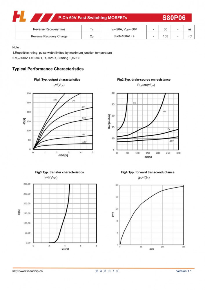 S80P06 datasheet page 3