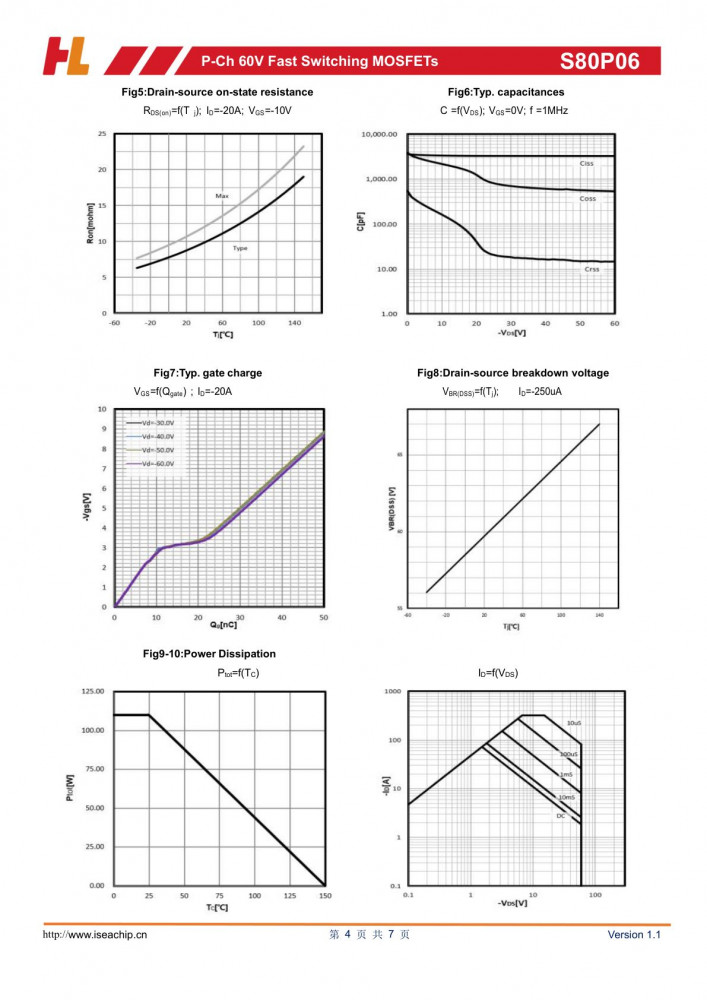 S80P06 datasheet page 4