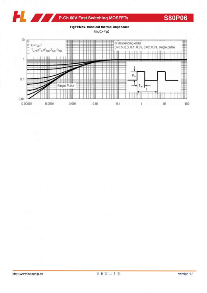 S80P06 datasheet page 5