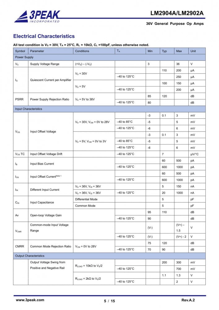 LM2902A-TR datasheet page 5