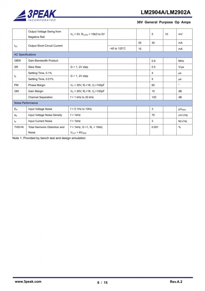 LM2902A-TR datasheet page 6